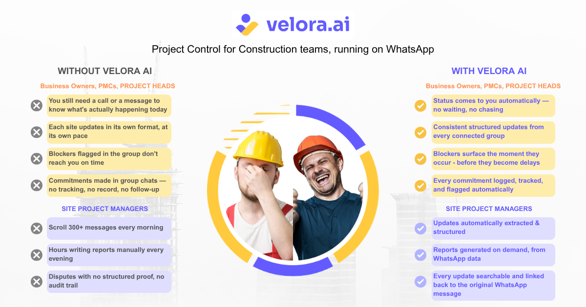 Construction Site Intelligence From WhatsApp Groups | Velora AI